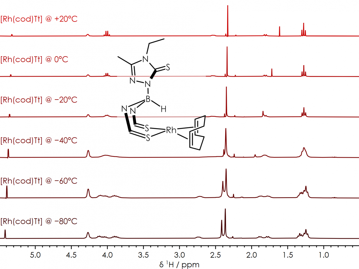 High-field to Benchtop NMR Spectroscopy - Part 2 - Oxford Instruments
